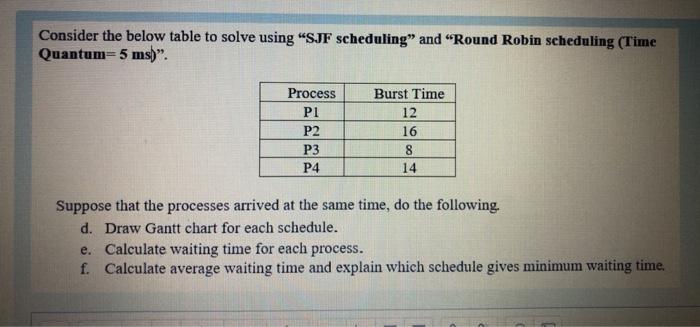 Solved Consider the below table to solve using "SJF | Chegg.com