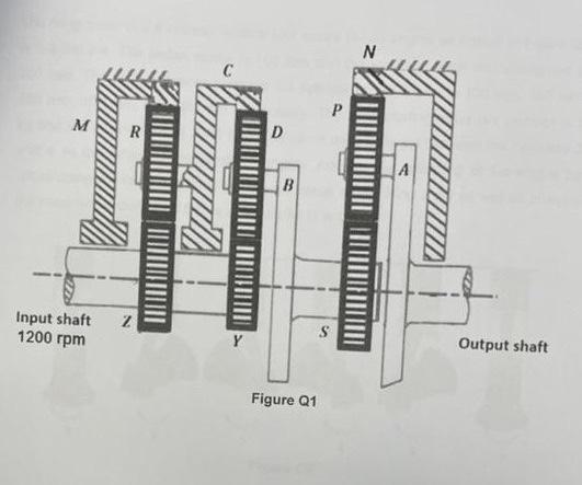 A front view of a compound epi-cyclic gear set is | Chegg.com