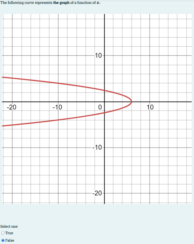Solved Select one: True False | Chegg.com