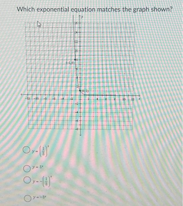 Solved Which exponential equation matches the graph shown? P | Chegg.com