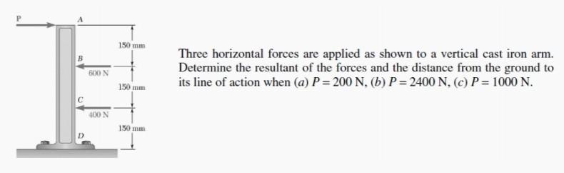 Solved 150 mm Three horizontal forces are applied as shown | Chegg.com