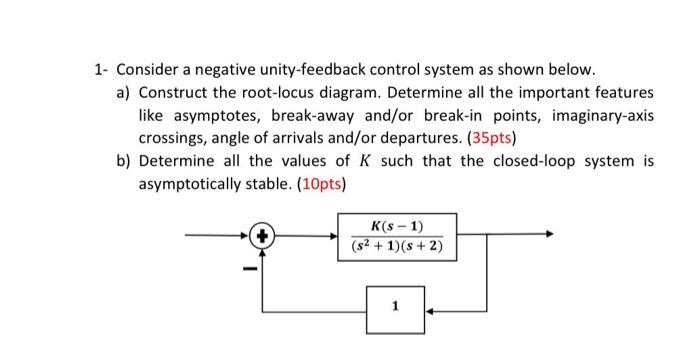 Solved 1- Consider a negative unity-feedback control system | Chegg.com