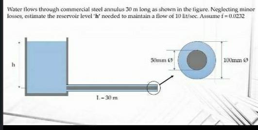 Solved Water flows through commercial steel annulus 30 m | Chegg.com