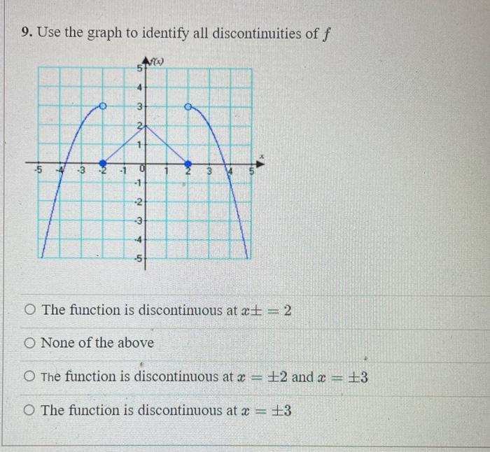 Solved 9. Use the graph to identify all discontinuities of f | Chegg.com
