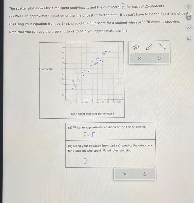 Solved The scatter plot shows the time spent studying, x, | Chegg.com
