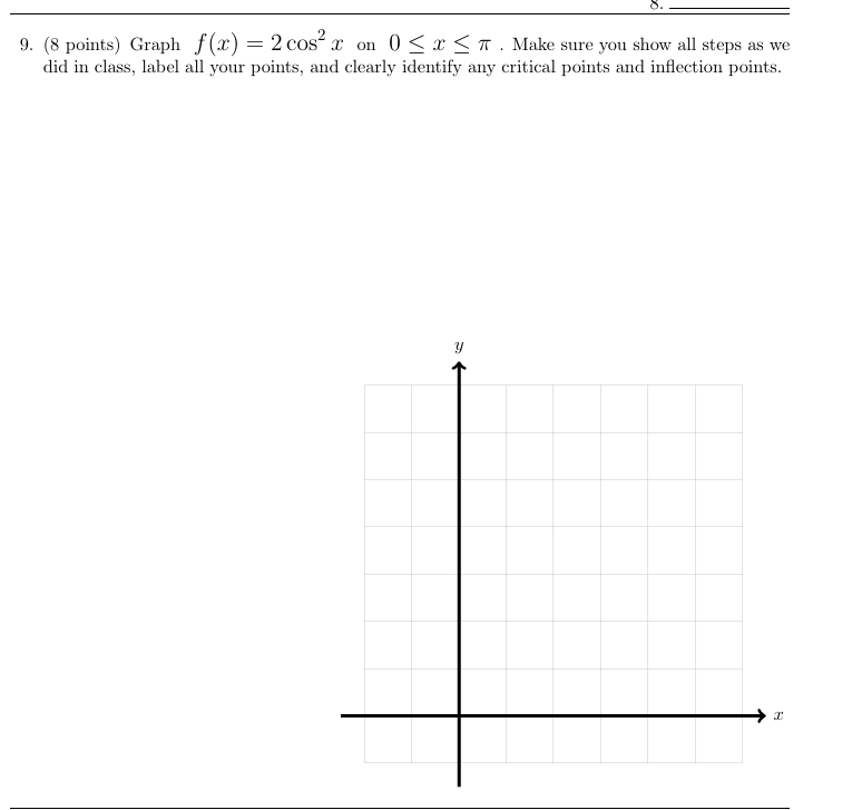 Solved (8 ﻿points) ﻿Graph f(x)=2cos2x on 0≤x≤π. ﻿Make sure | Chegg.com