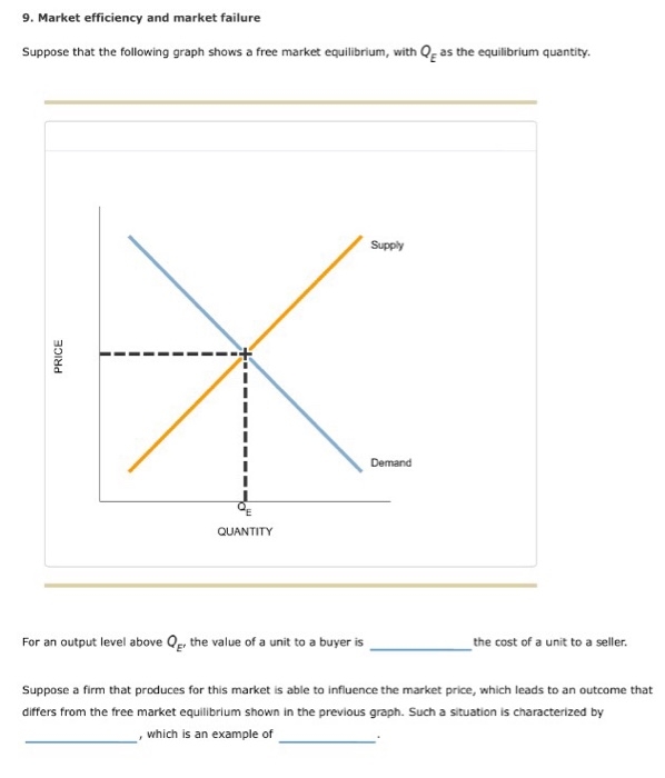 Solved Market efficiency and market failureSuppose that the | Chegg.com