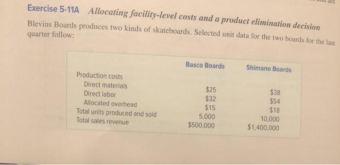 Solved dre Exercise 5-11A Allocating facility-level costs | Chegg.com