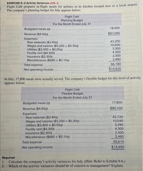 Solved EXERCISE 9-2 Activity Variances LO9-2 Flight Café | Chegg.com