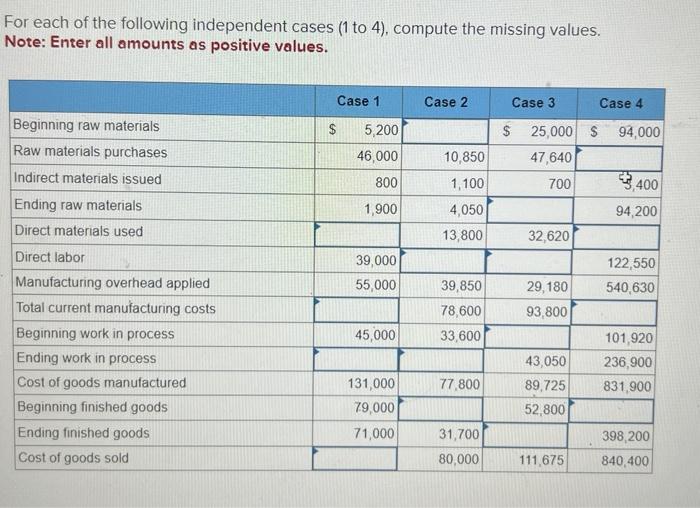 Solved For each of the following independent cases ( 1 to 4 | Chegg.com