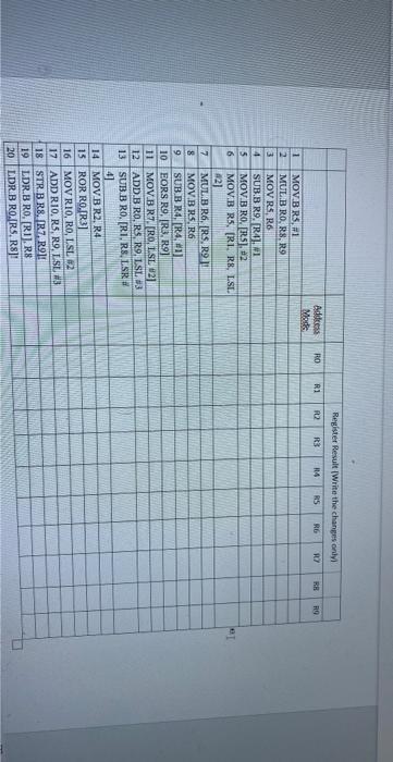 Solved Inspect each assembly instruction, and find the: O | Chegg.com