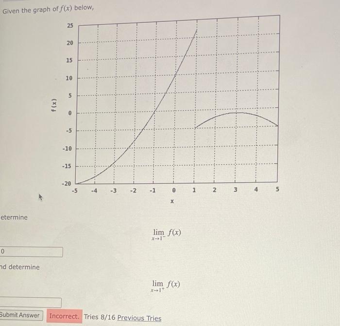 Solved Given the graph of f(x) below, etermine limx→1−f(x) | Chegg.com