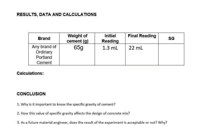 Solved RESULTS, DATA AND CALCULATIONS Final Reading SG | Chegg.com