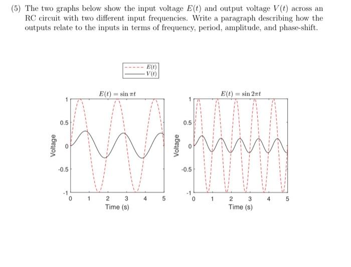 Solved 5) The two graphs below show the input voltage E(t) | Chegg.com