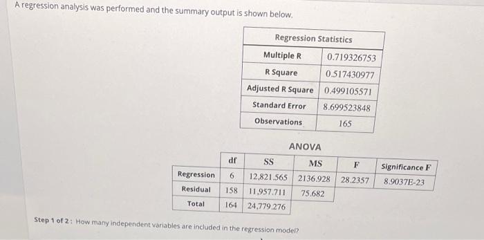 Solved Step 1 of 2: How many independent variables are | Chegg.com