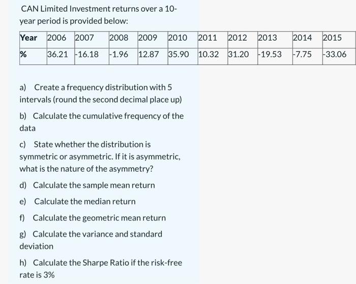 Solved CAN Limited Investment returns over a 10year period | Chegg.com