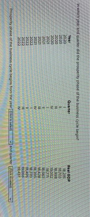 Solved In which year and quarter did the prosperity phase of | Chegg.com