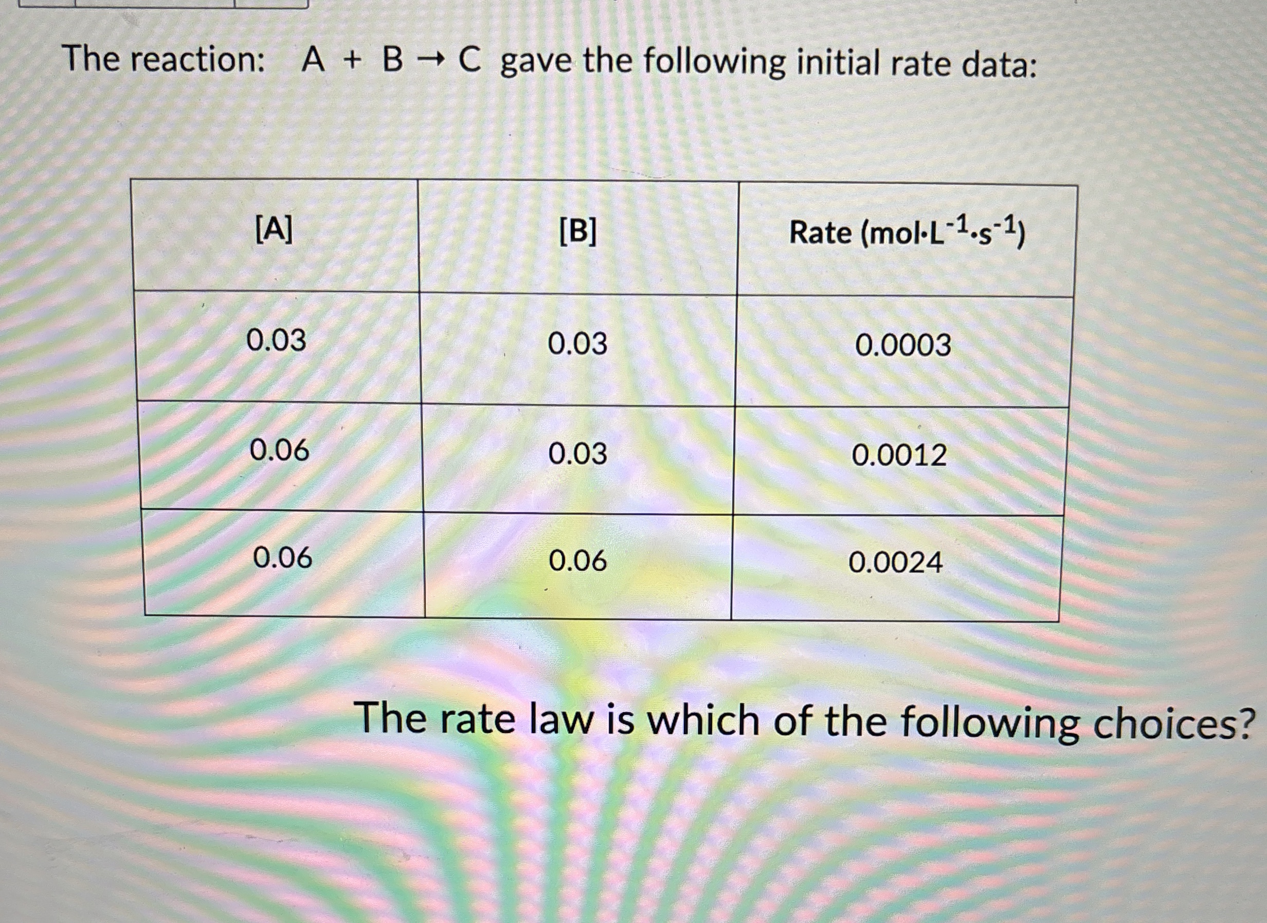 Solved The reaction: A+B→C ﻿gave the following initial rate | Chegg.com