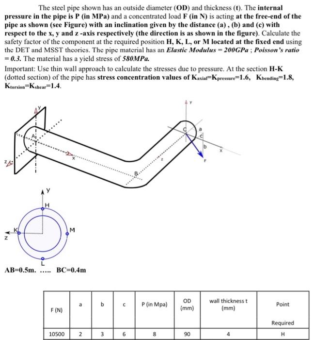 Solved The steel pipe shown has an outside diameter (OD) and | Chegg.com