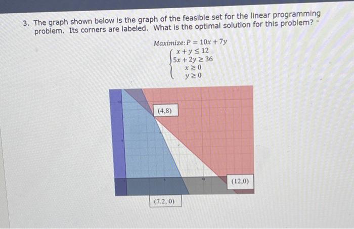 Solved 3. The graph shown below is the graph of the feasible | Chegg.com