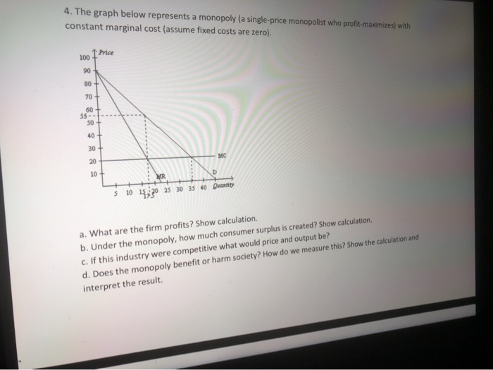 Solved 4. The graph below represents a monopoly (a | Chegg.com