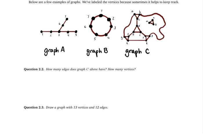 Solved Below are a few examples of graphs. We've labeled the | Chegg.com