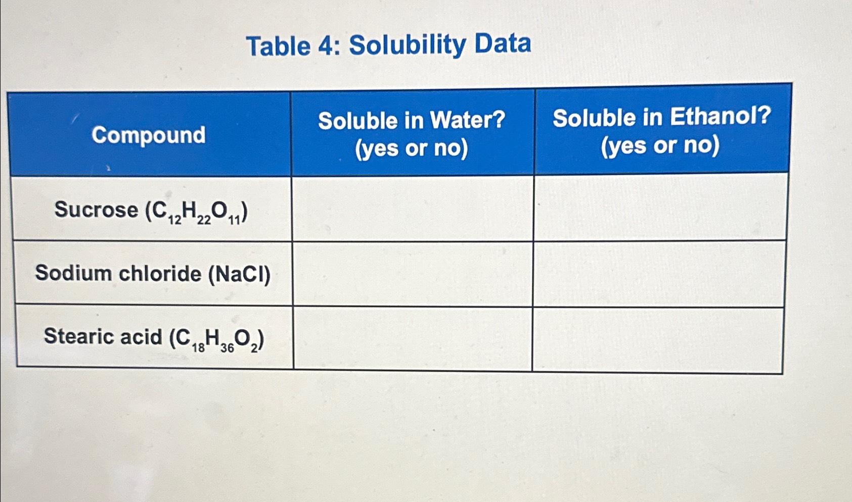Solved Table 4: Solubility | Chegg.com