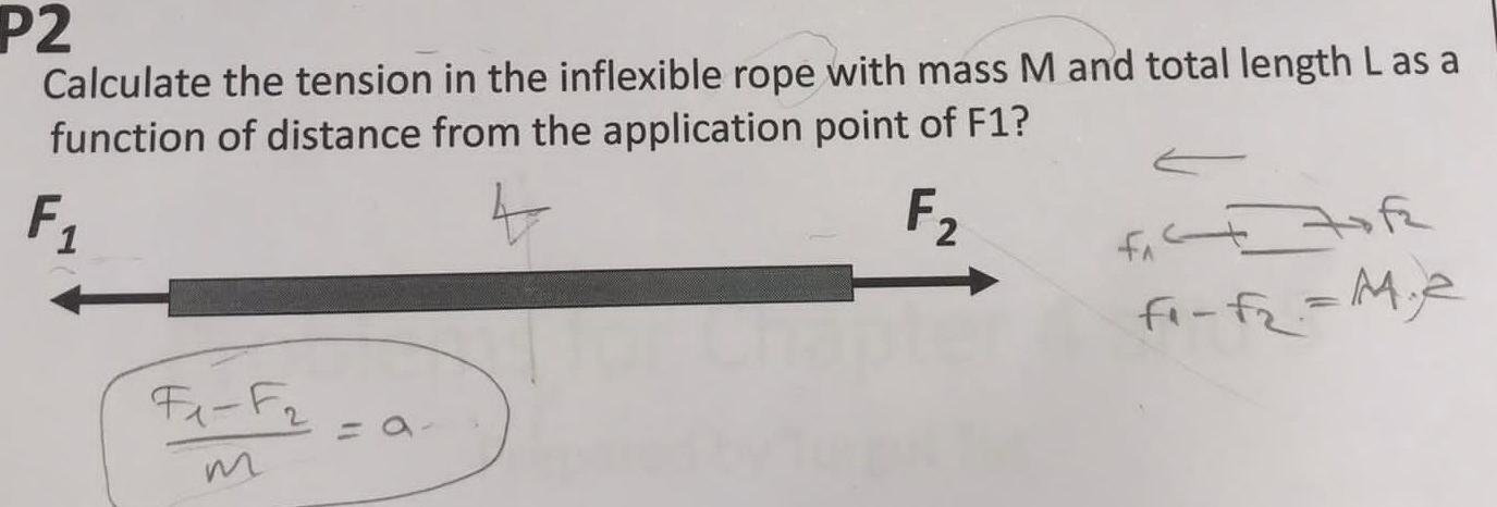 Solved Calculate the tension in the inflexible rope with | Chegg.com