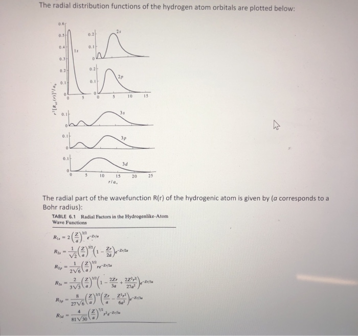 Solved The radial distribution function (RDF) represents the | Chegg.com