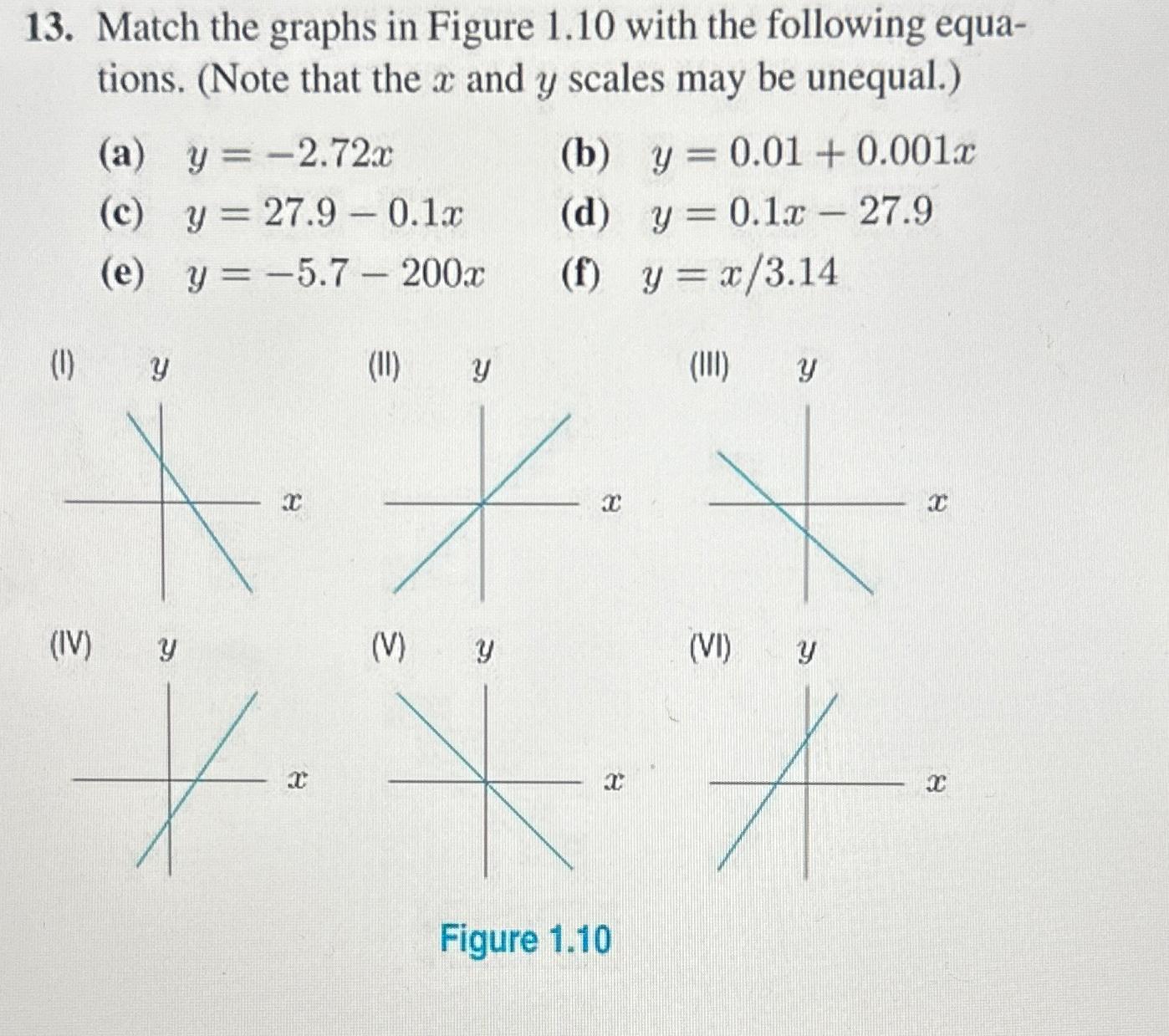 Solved Match the graphs in Figure 1.10 ﻿with the following | Chegg.com