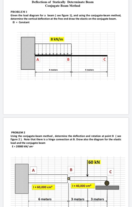 Solved Deflections of Statically Determinate Beam Conjugate | Chegg.com
