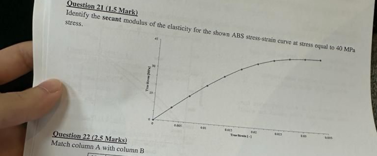 Solved Identify The Secant Modulus Of The Elasticity For The