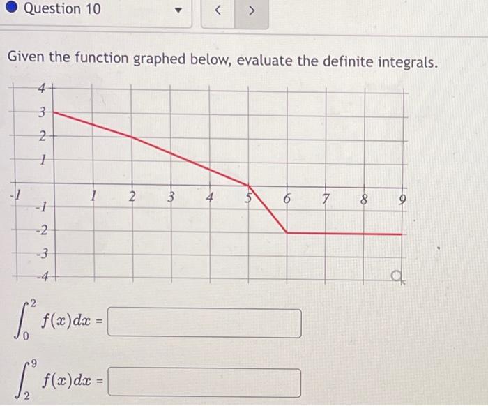 Solved Given the function graphed below, evaluate the | Chegg.com