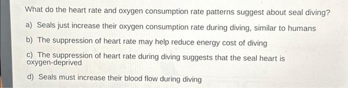 Solved What do the heart rate and oxygen consumption rate | Chegg.com