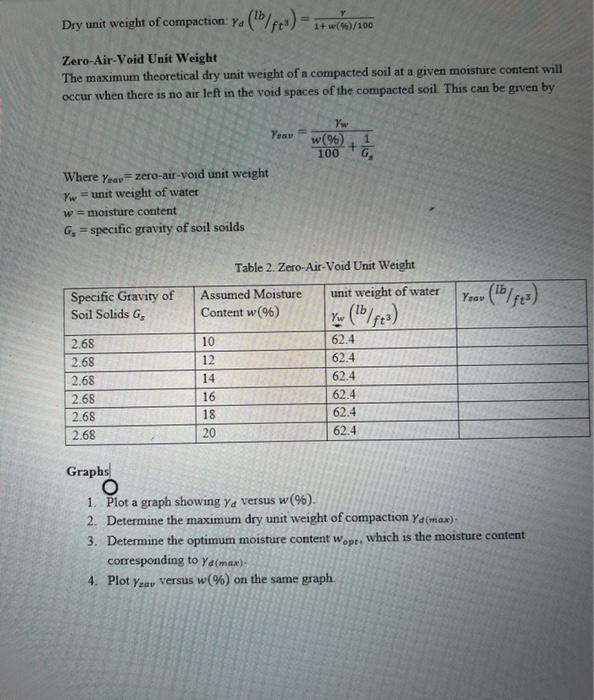 Solved Calculations Table 1. Determination of Dry Unit | Chegg.com