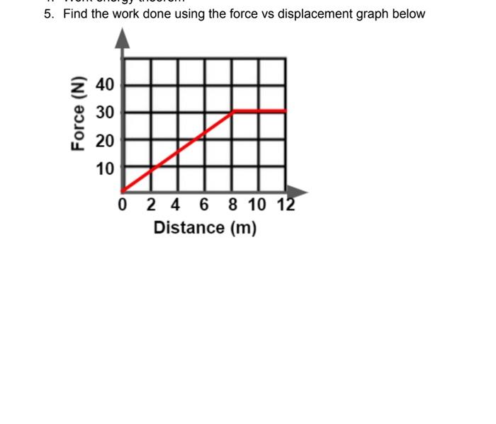Solved 5. Find the work done using the force vs displacement | Chegg.com