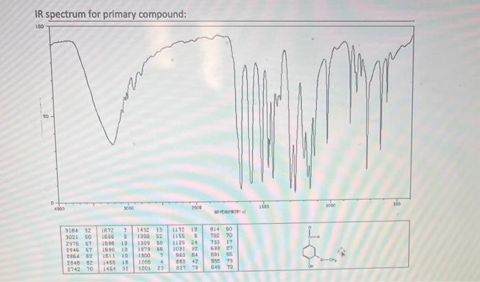 Solved primary structure | Chegg.com