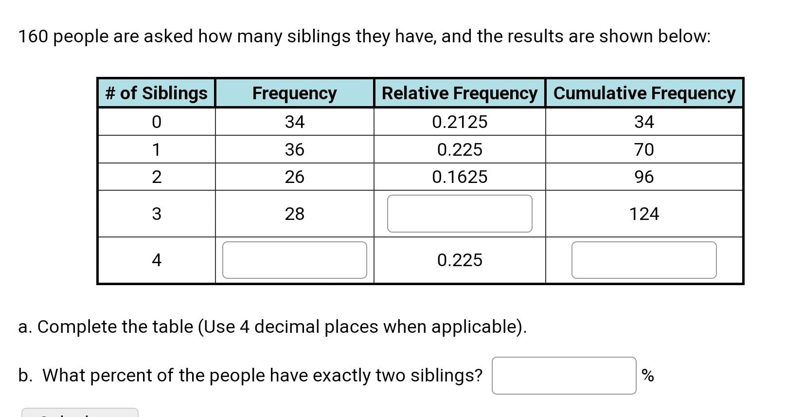 Solved 160 people are asked how many siblings they have, and | Chegg.com