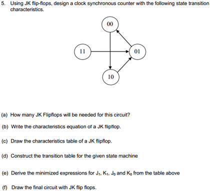 Solved Using JK flip-flops, design a clock synchronous | Chegg.com