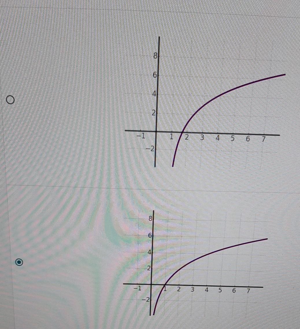 Solved Find the graph of the function f(x) = 4log() Select | Chegg.com