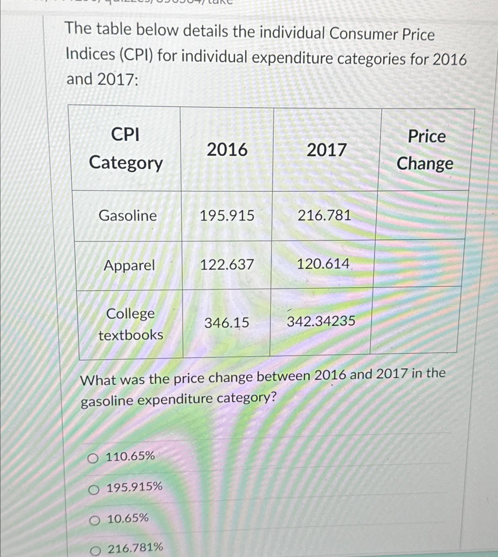 Solved The table below details the individual Consumer Price | Chegg.com