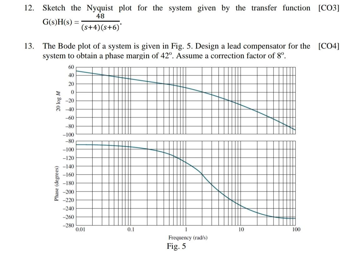 Solved 12. Sketch the Nyquist plot for the system given by | Chegg.com