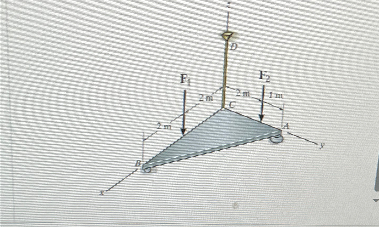 Determine The Components Of Reaction Acting At The
