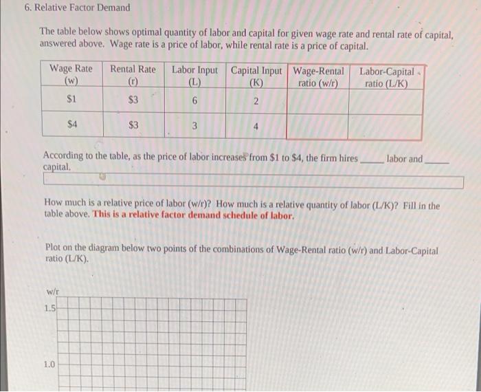 Solved 6. Relative Factor Demand The table below shows | Chegg.com