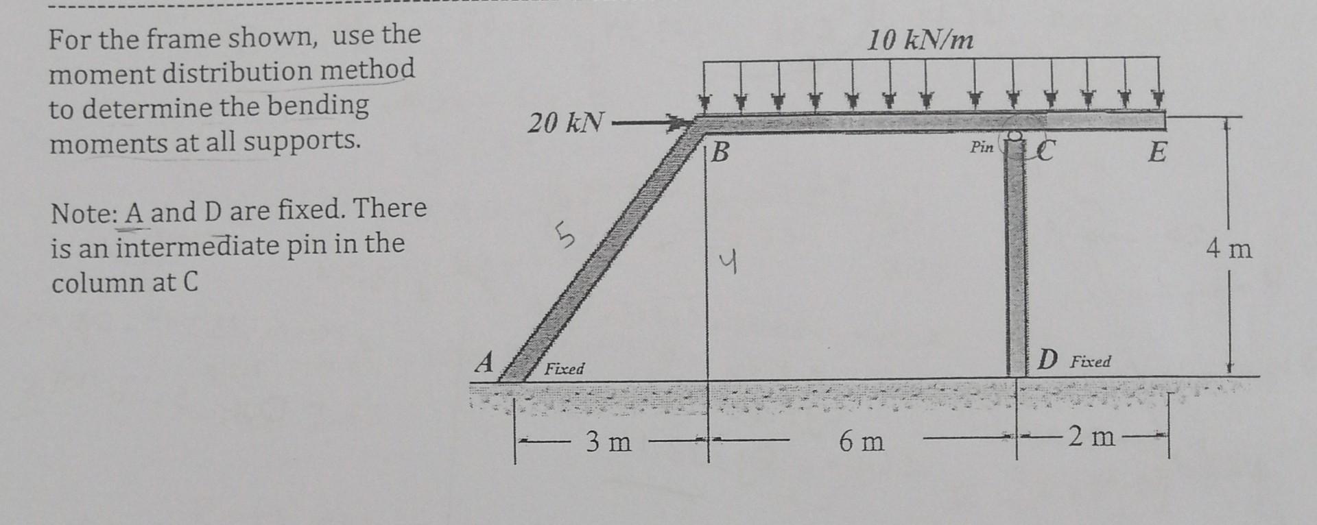 Solved For the frame shown, use the moment distribution | Chegg.com