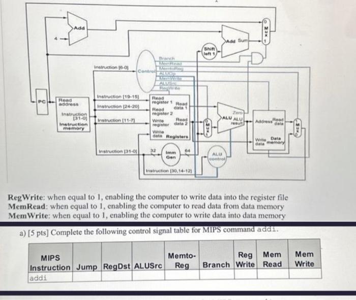 Solved Reg Write: when equal to 1 , enabling the computer to | Chegg.com