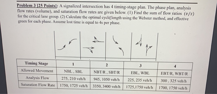 Solved Problem 3125 Points: A signalized intersection has 4 | Chegg.com Solved Problem 3125 Points: A signalized intersection has 4 | Chegg.com