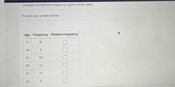 Solved Complete the Relative Frequency column of the table. | Chegg.com