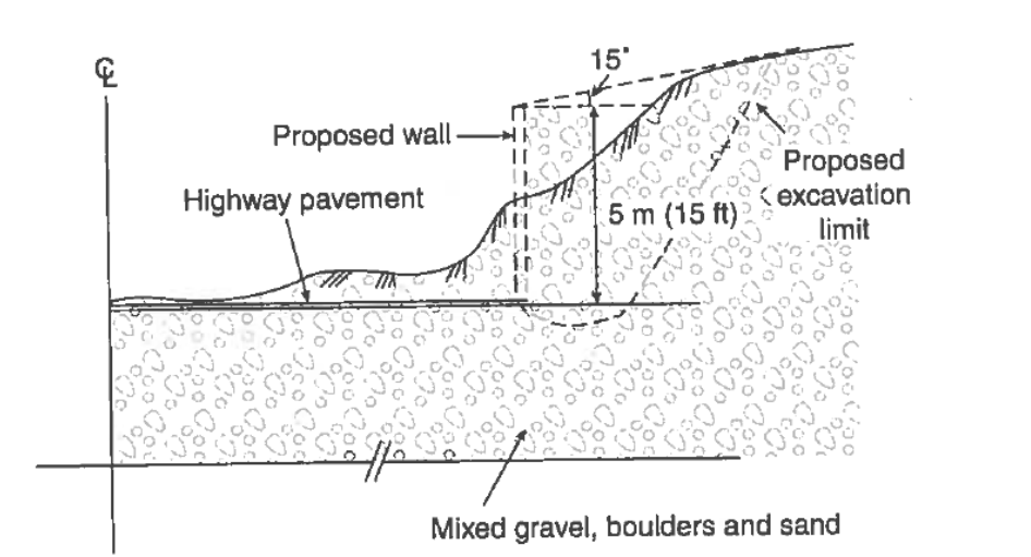 Solved A highway cut necessitates the construction of a | Chegg.com