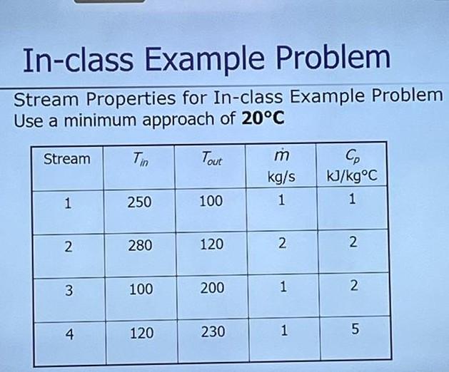 Solved In-class Example Problem Stream Properties for | Chegg.com